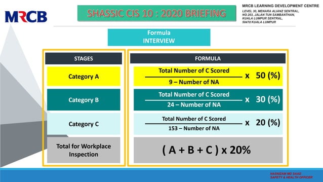 SHASSIC CIS 10 2020 | PPT