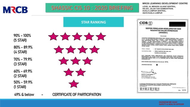 SHASSIC CIS 10 2020 | PPT