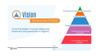 Facility management awareness program by engr. oshinowo oluyemi | PPT