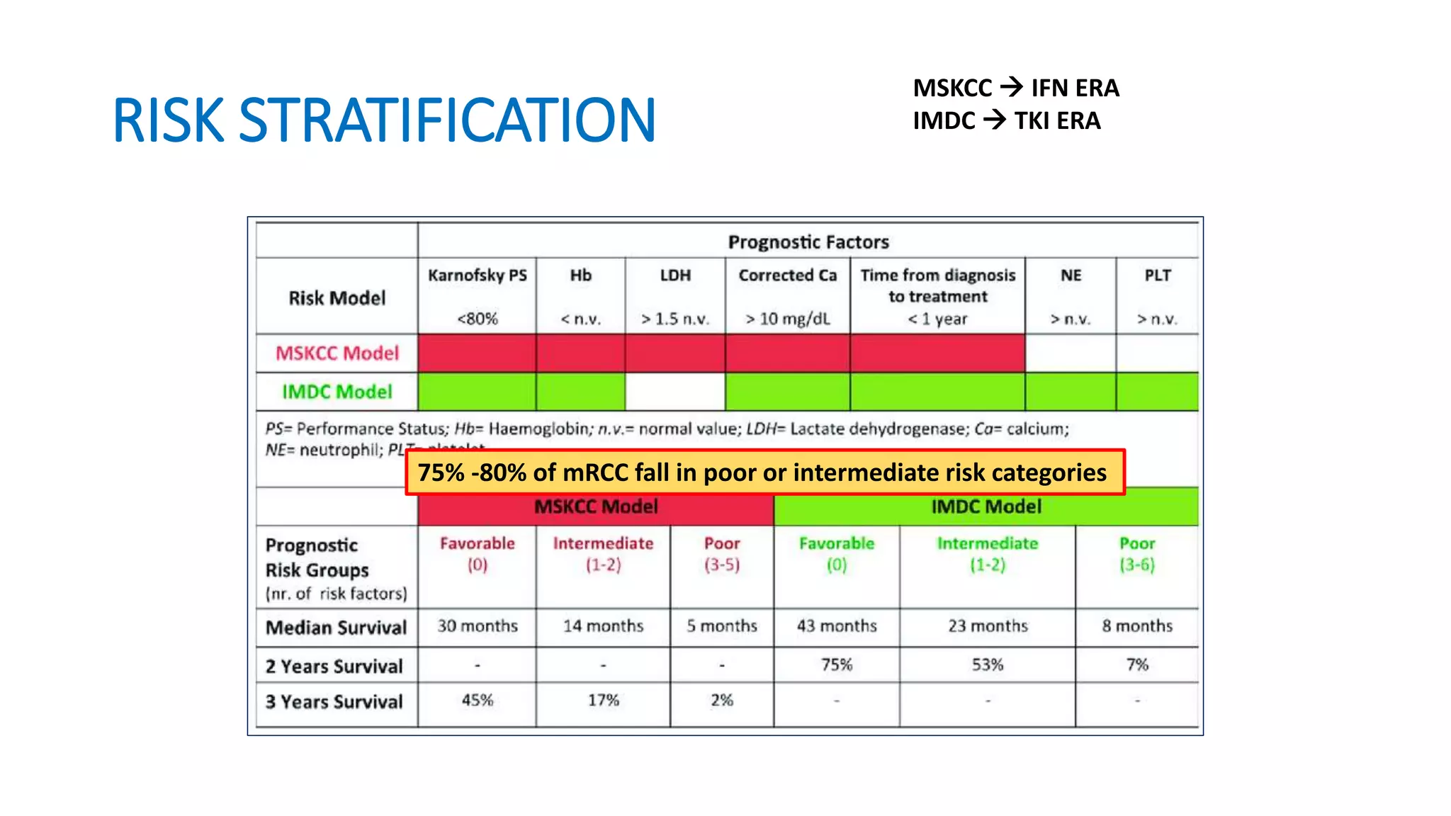 mRCC presentation.pptx