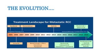 mRCC presentation.pptx