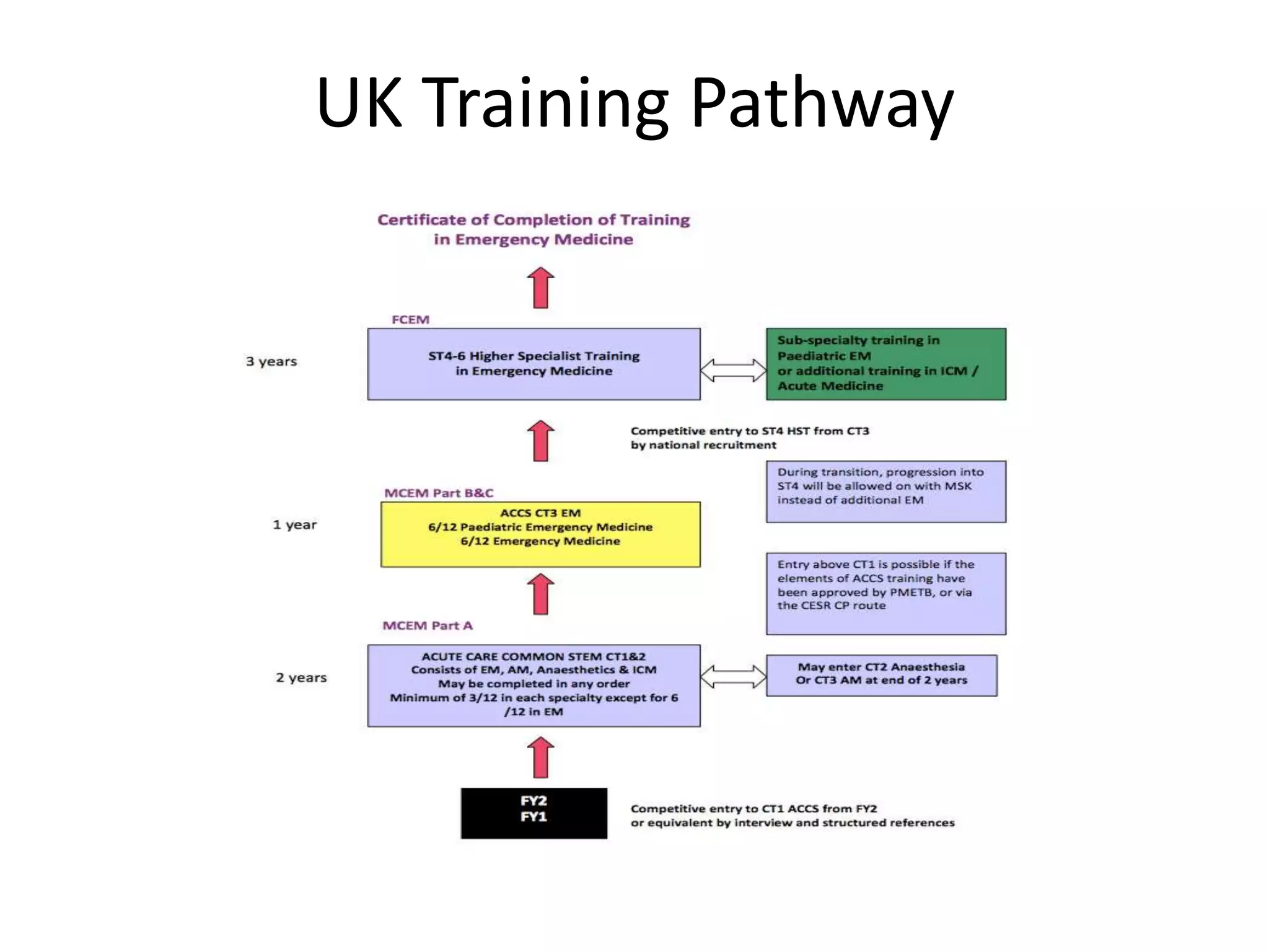 Mrcem part A,An essential guide for sucess | PPTX