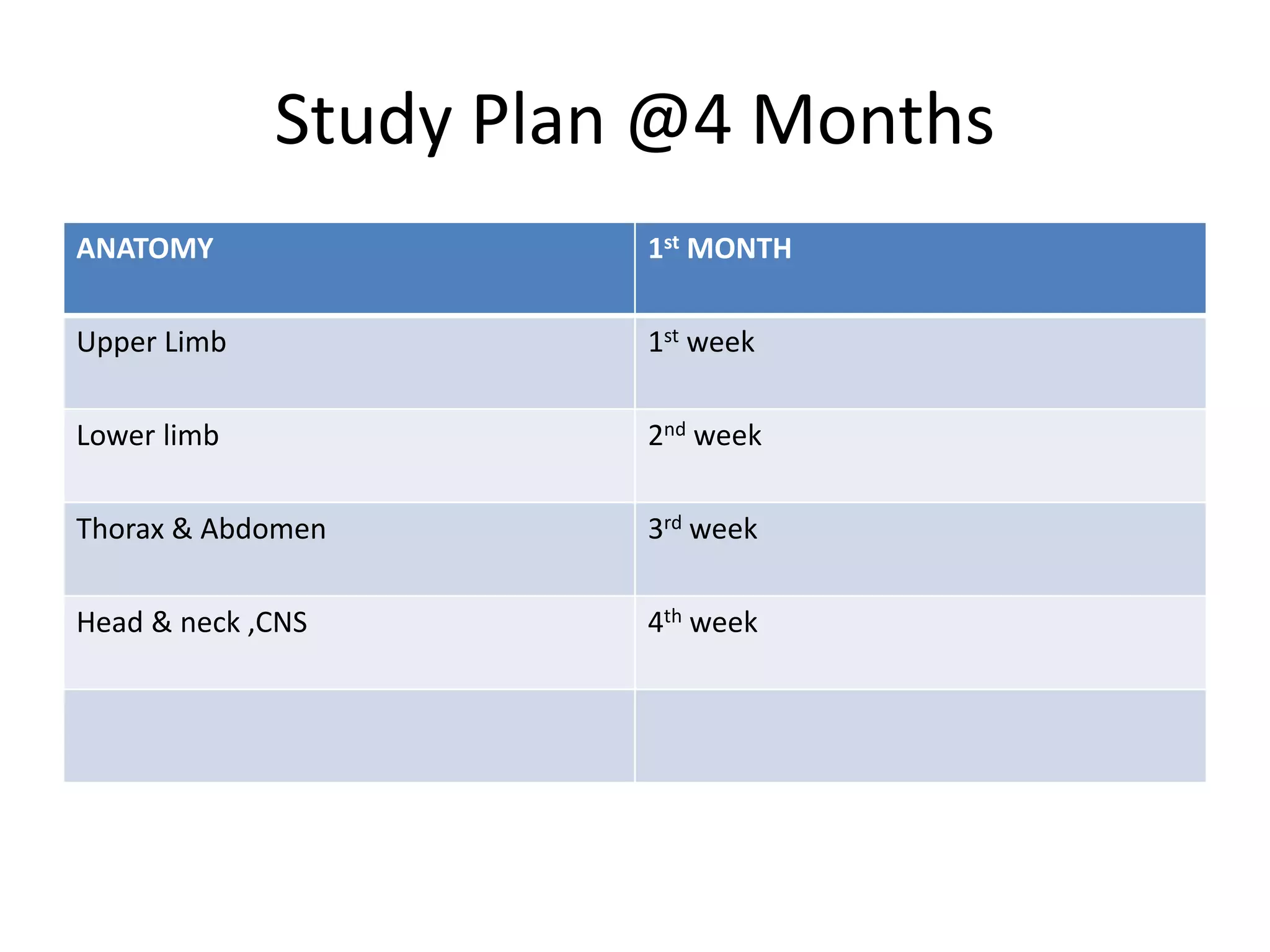 Mrcem part A,An essential guide for sucess | PPTX