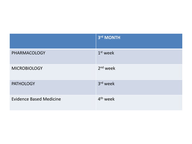 Mrcem part A,An essential guide for sucess | PPT