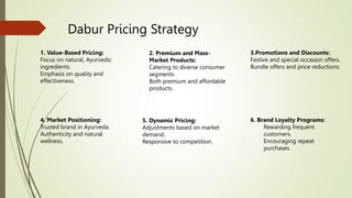 Marketing Research for Dabur India | PPTX