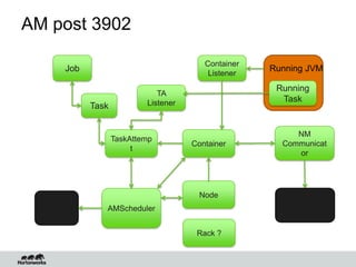 MapReduce Container ReUse | PPTX