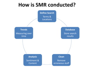 Mr course module 05 | PPT
