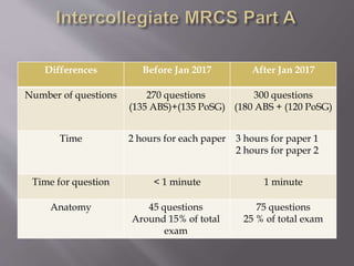 Mrcs a exam | PPTX
