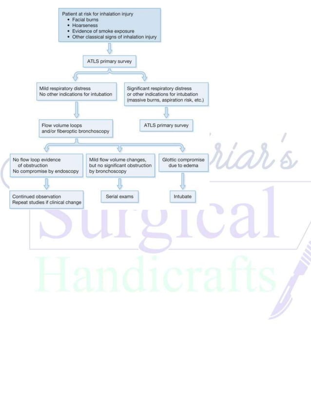 MRCS Recall January 2024 @ Dr.Shahriars Surgical Handicrafts | PDF | Thyroid Disorders ...