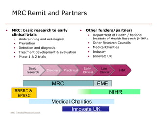 Tackling AMR - new ways of working | PPTX | Business | Business and Finance