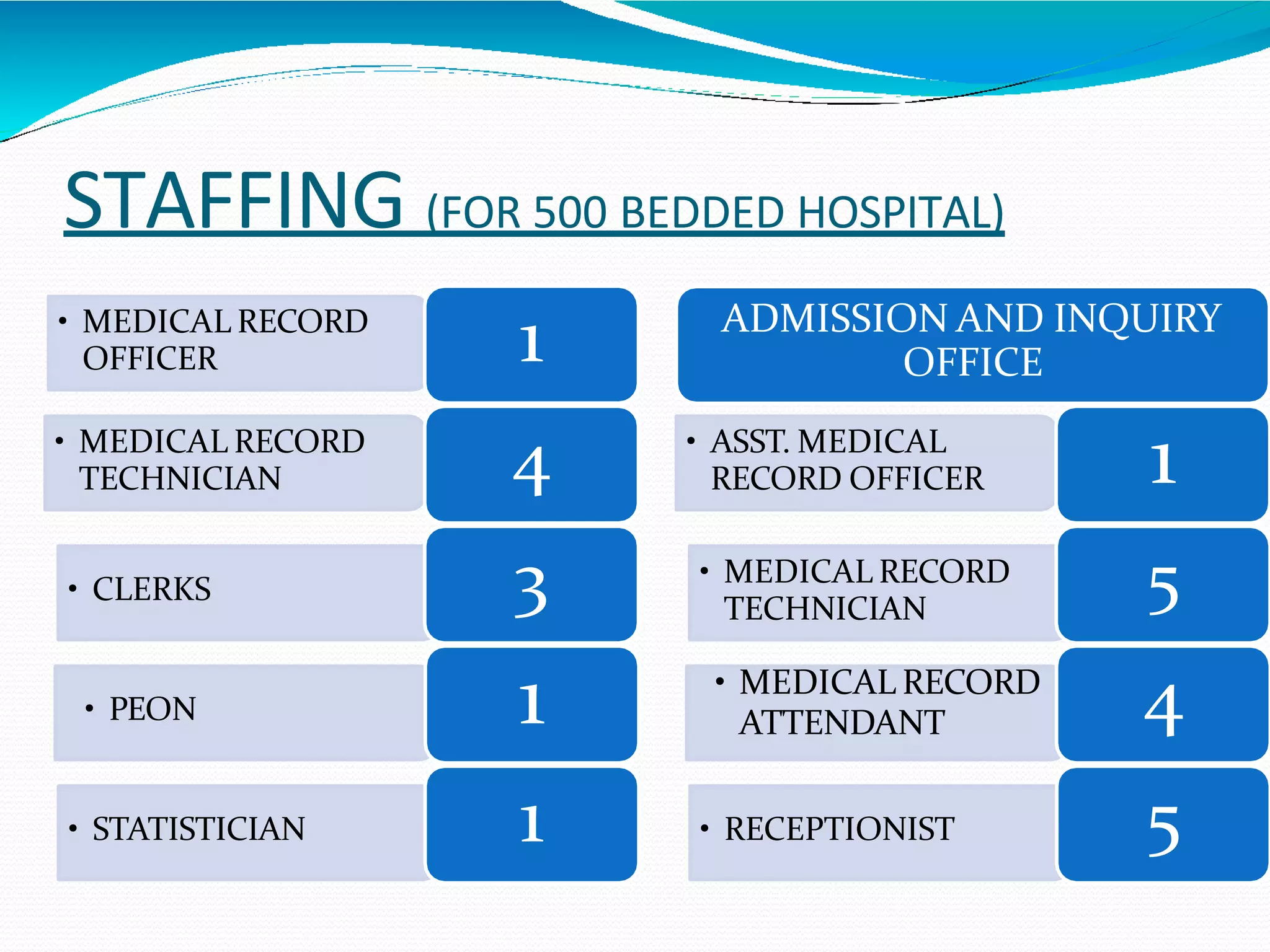 Medical Record Department.pptx