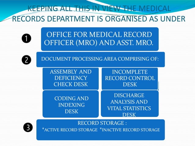 Medical Record Department.pptx