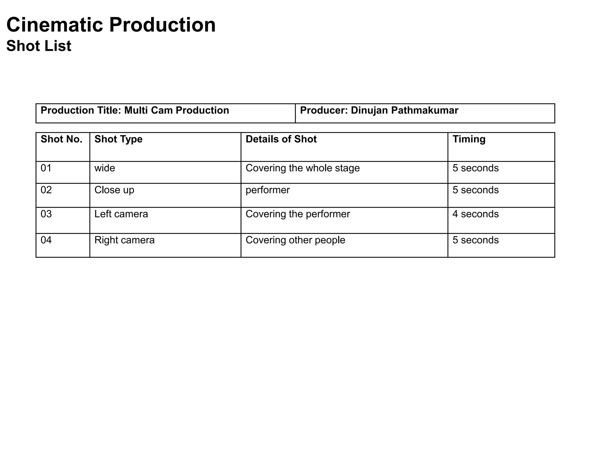 pre-production documents | PPTX