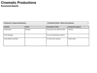 pre-production documents | PPTX