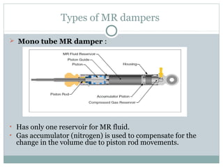 Magneto Rheological Dampers | PPT