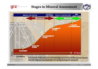 Mineral Resources and Initial Development Corridor Analyses in ...