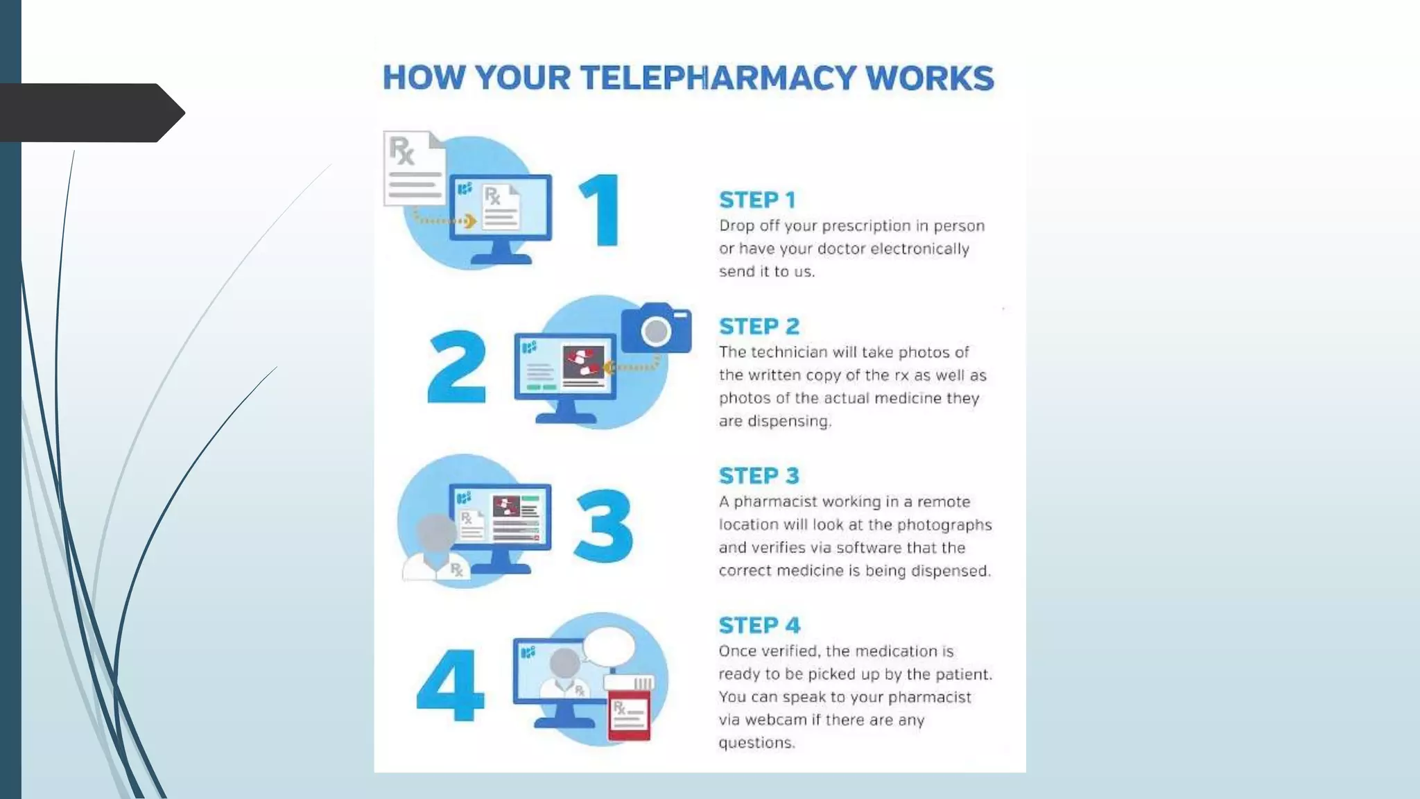 (telepharmacy).pptx