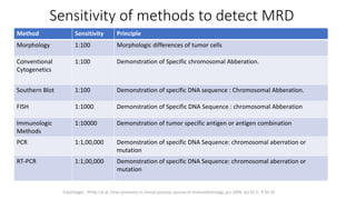 Minimal Residual Disease in Acute lymphoblastic leukemia | PPTX