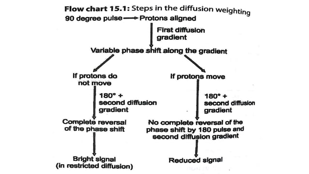 MR DIFFUSION PERFUSION & ARTIFACTS.pptx | Free Download