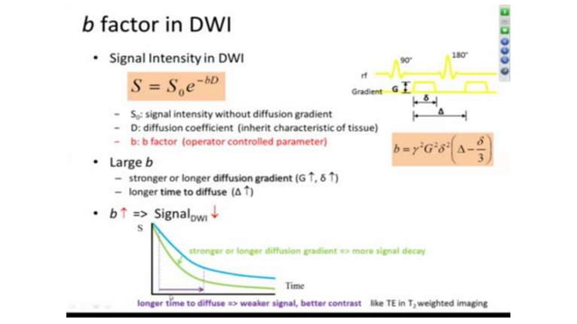MR DIFFUSION PERFUSION & ARTIFACTS.pptx | Free Download