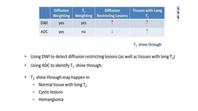 MR DIFFUSION PERFUSION & ARTIFACTS.pptx | Free Download