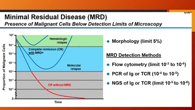 Minimal Residual Disease(MRD) in B cell pediatric ALL patient | PPT