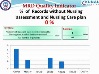 MRD October 2017.pptx