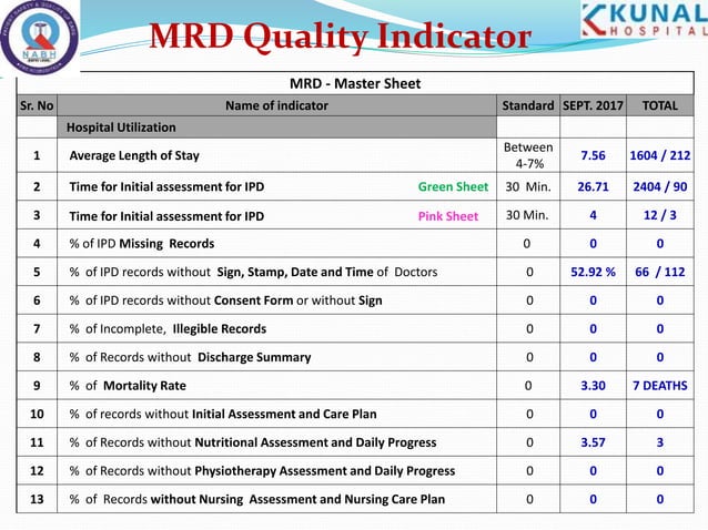 MRD October 2017.pptx