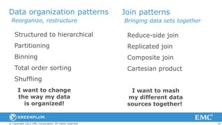 MapReduce Design Patterns | PPT