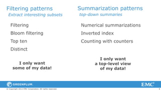 MapReduce Design Patterns | PPT