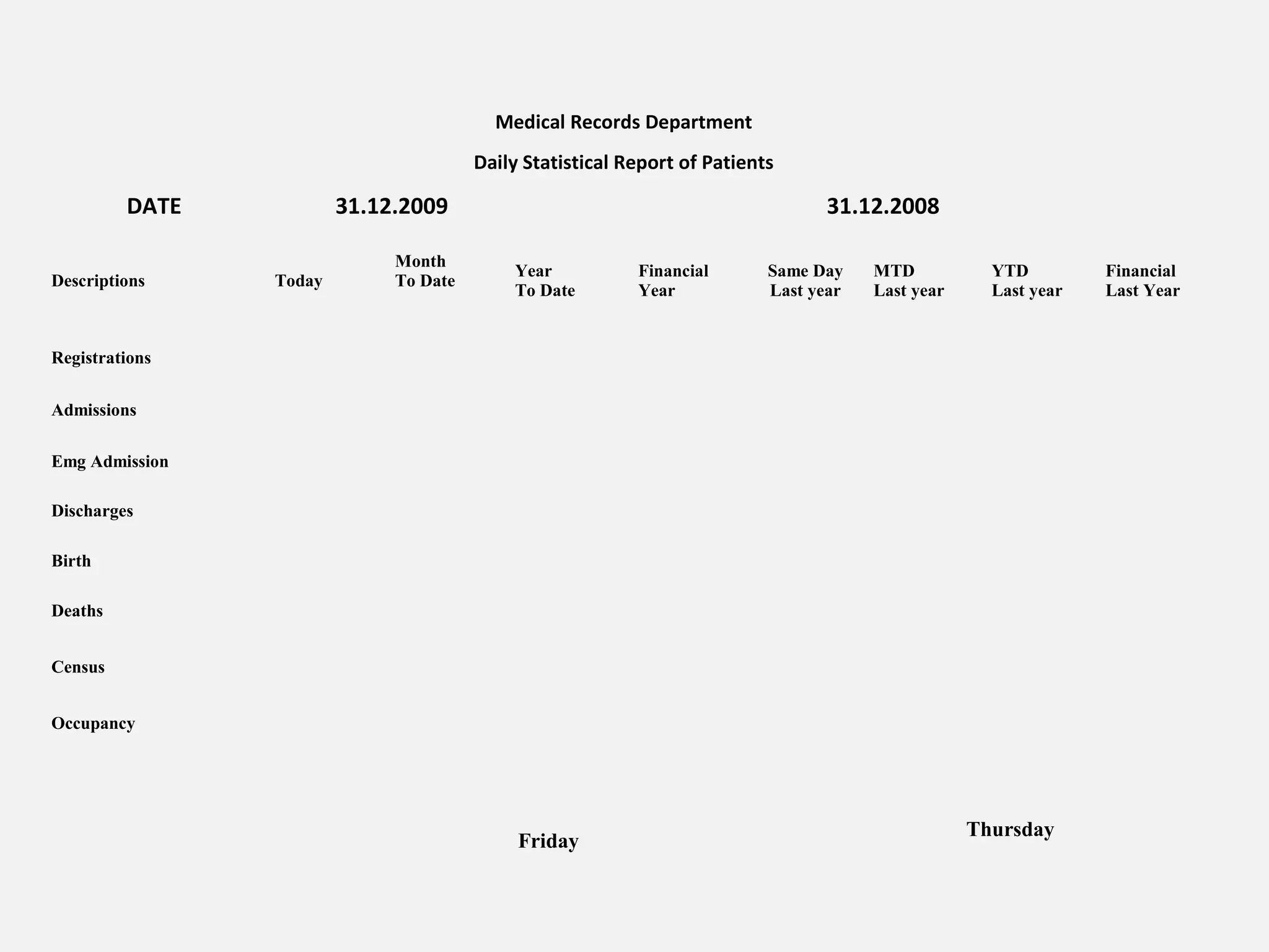 Medical Records Role and its Maintenance. | PPT