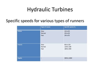 MRE 510 ppt... 2 Hydraulic Turbines.pptx