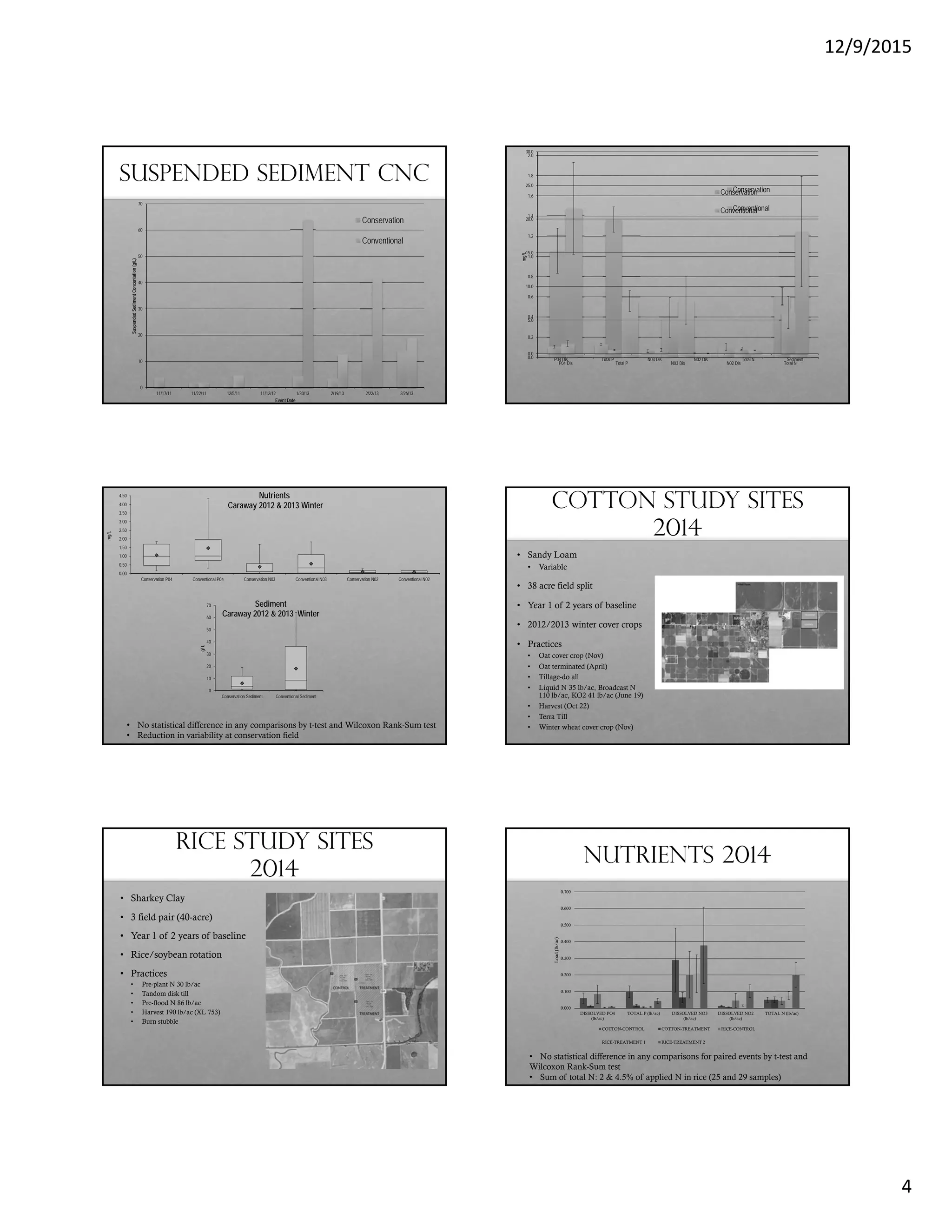 Reba - Field Scale Edge of Field Monitoring | PDF