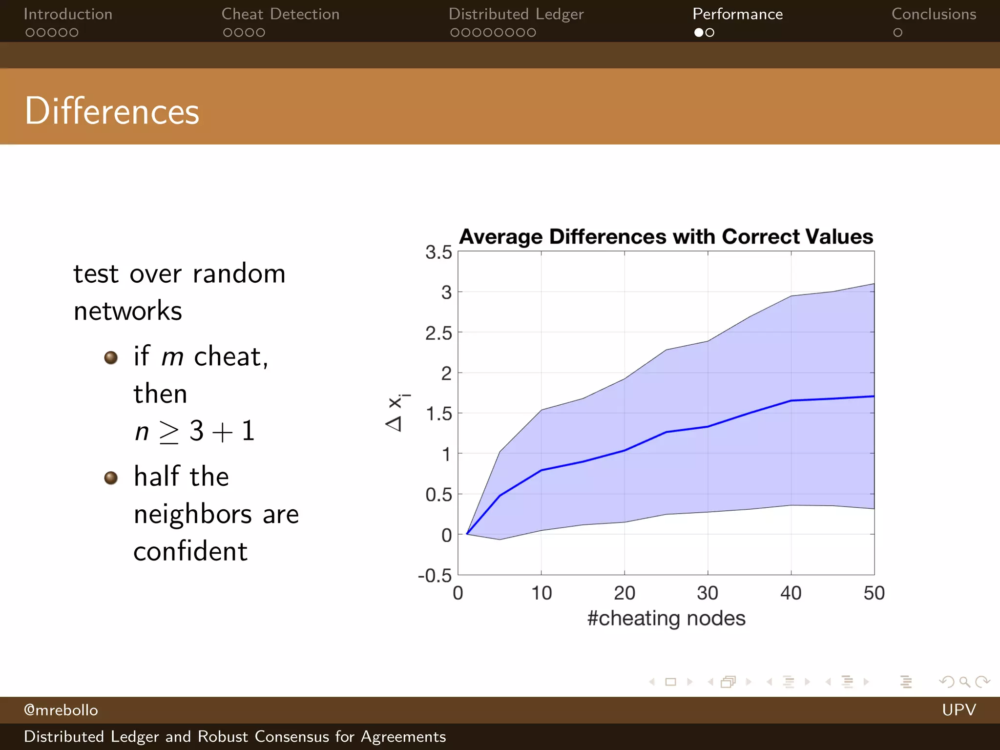 Distributed Ledger And Robust Consensus For Agreements Ppt