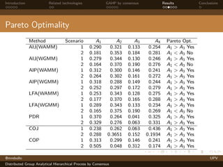 Distributed Group Analytical Hierarchical Process by Consensus | PPT
