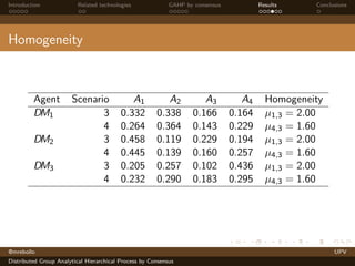 Distributed Group Analytical Hierarchical Process by Consensus | PDF