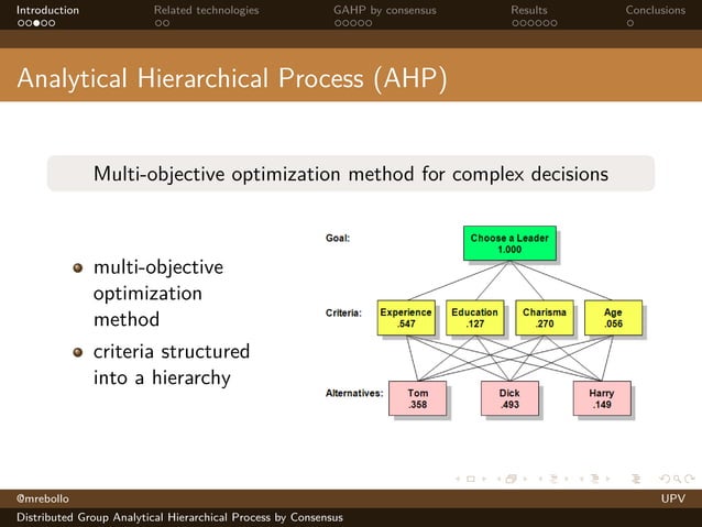 Distributed Group Analytical Hierarchical Process by Consensus | PPT