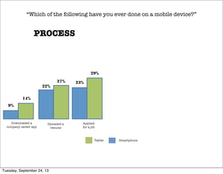 Mobile Recruitment - What Consumers Want | MREC | PPT