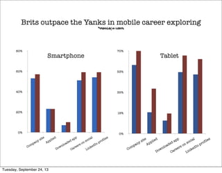 Mobile Recruitment - What Consumers Want | MREC | PPT