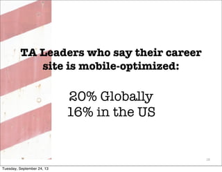 Mobile Recruitment - What Consumers Want | MREC | PPT