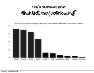Mobile Recruitment - What Consumers Want | MREC | PPT