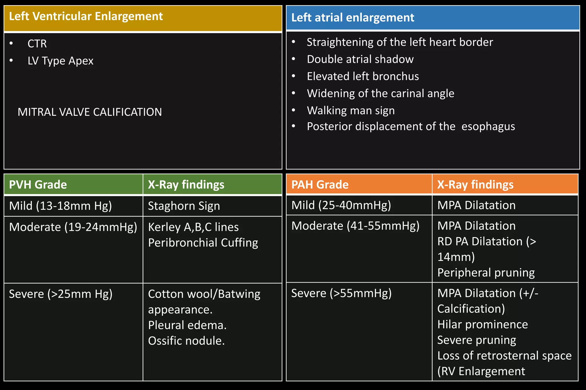 ECG CHEST X-RAY IN MITRAL REGURGITATION | PPTX
