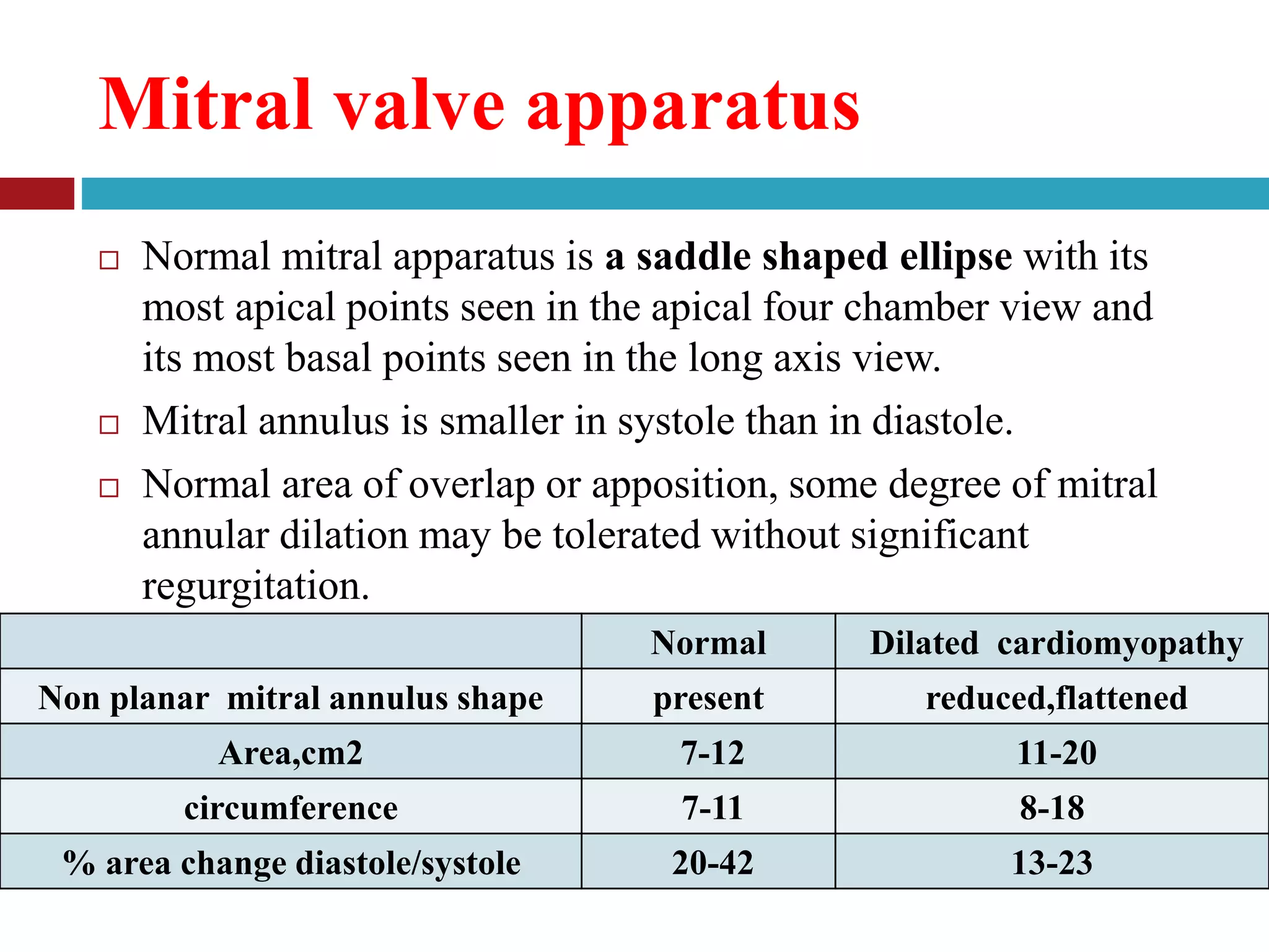 ECHOCARDIOGRAPHIC EVALUATION OF MITRAL VALVE DISEASE -MITRAL ...