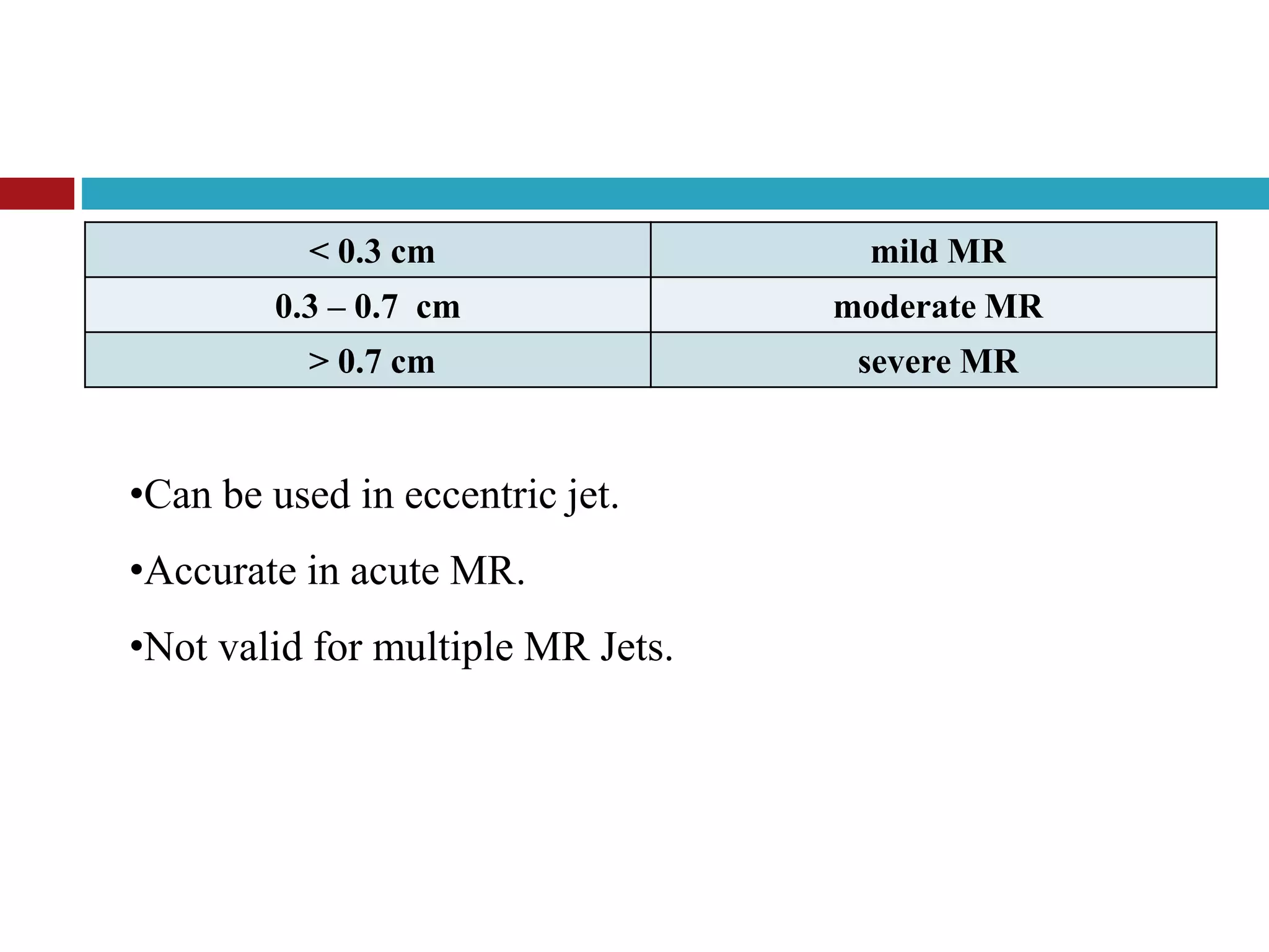 ECHOCARDIOGRAPHIC EVALUATION OF MITRAL VALVE DISEASE -MITRAL ...