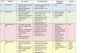 TTE for evaluation of severity of MR | PPTX