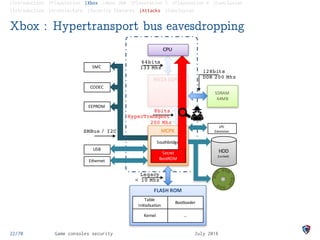 Security offense and defense strategies : Video-game consoles architecture under microscope | PDF