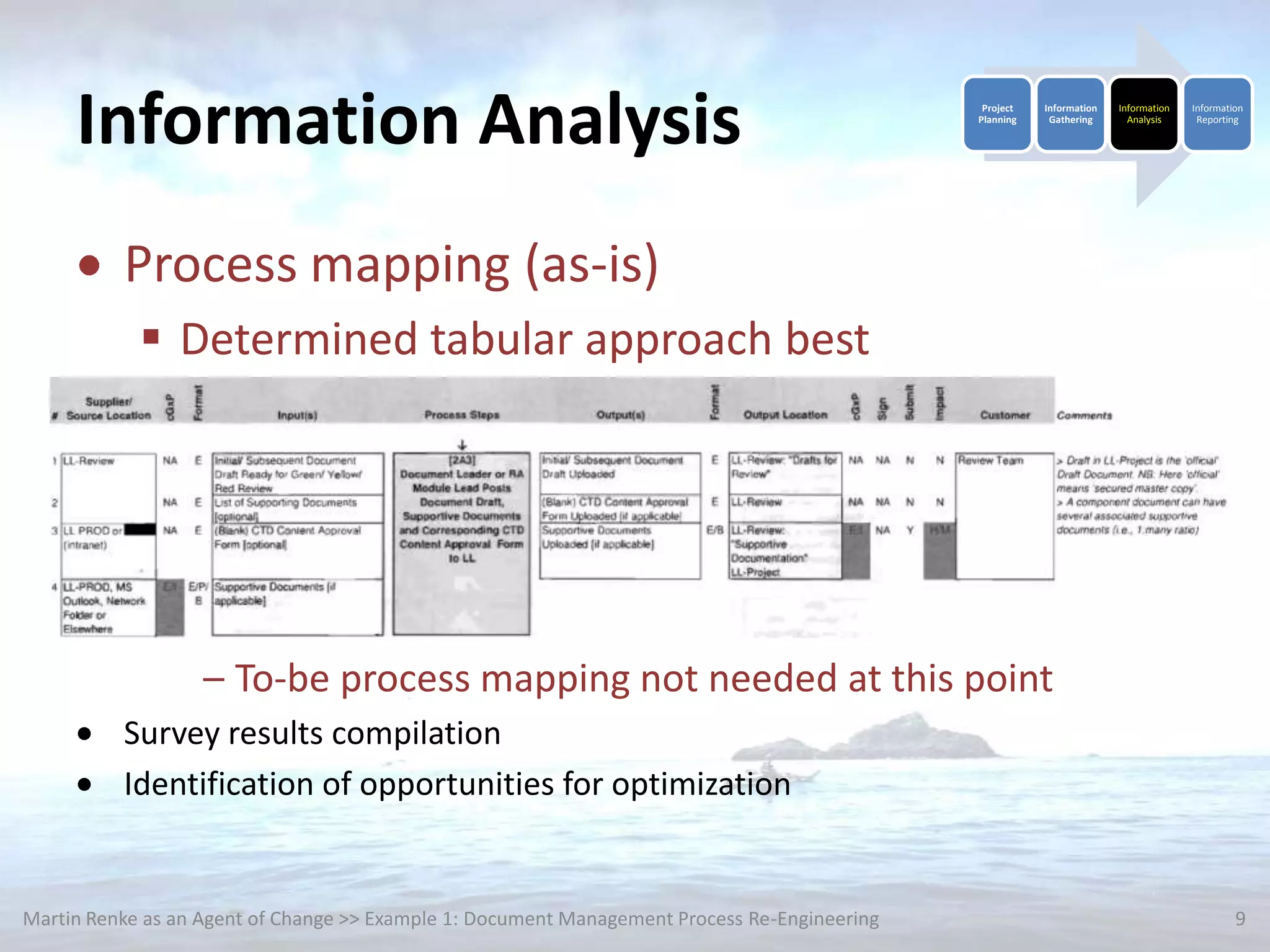 Martin Renke as an Agent of Change - Business Analysis Example | PPTX | Computer Software and ...