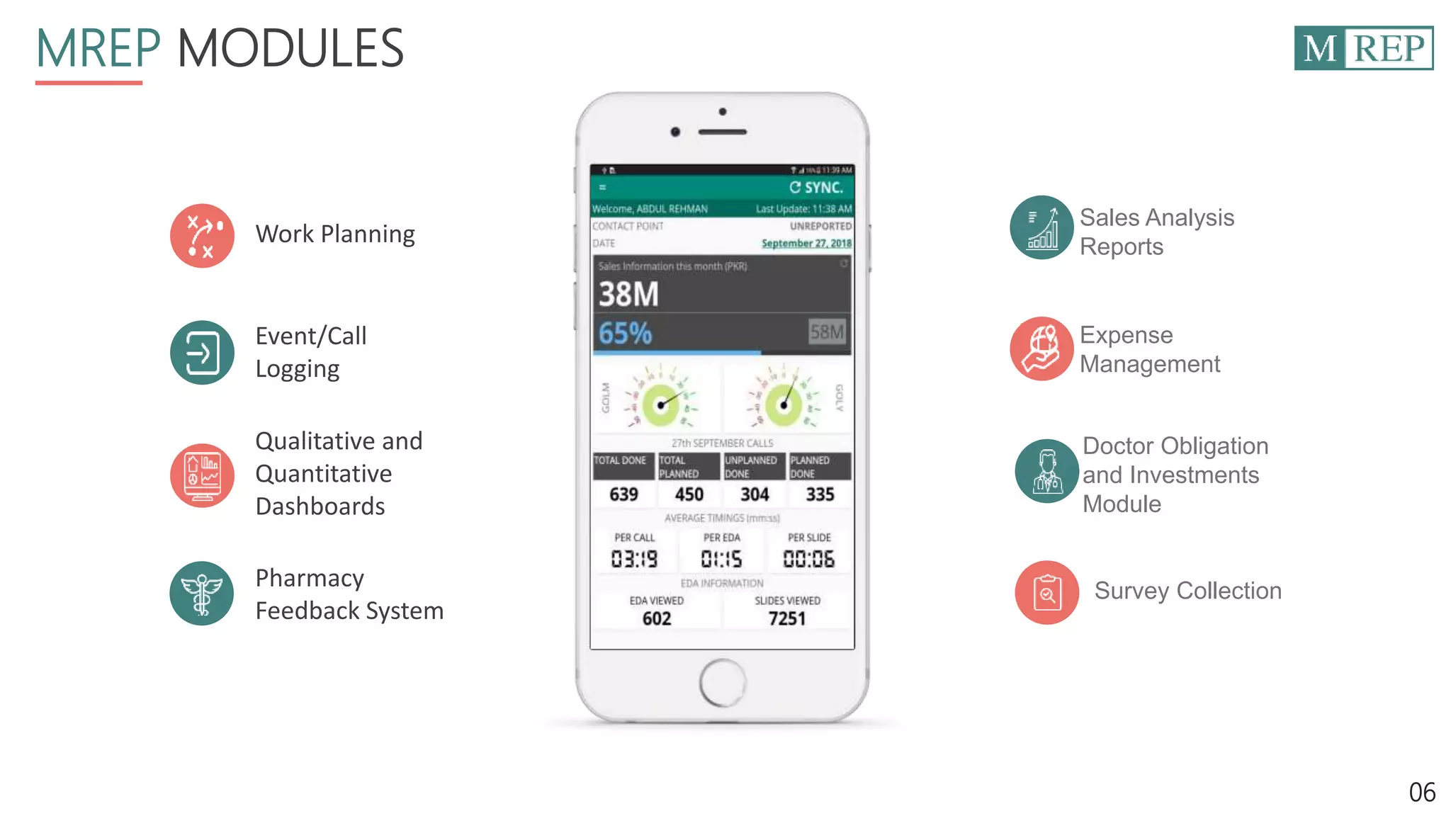 Mrep - Tharsol | PPTX