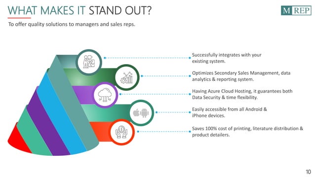 Mrep - Tharsol | PPTX