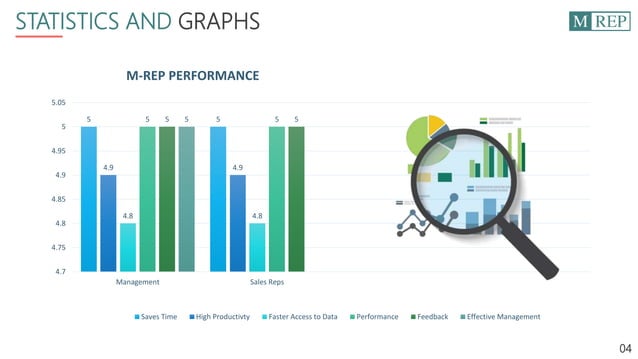 Mrep - Tharsol | PPTX
